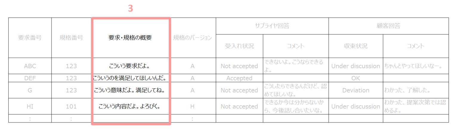 deviation (デビエーション)とは？