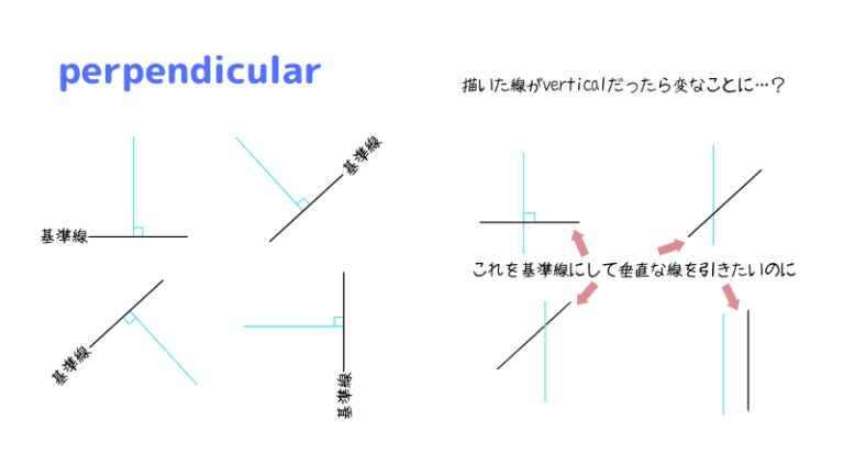 「垂直」verticalとperpendicularの違いは？